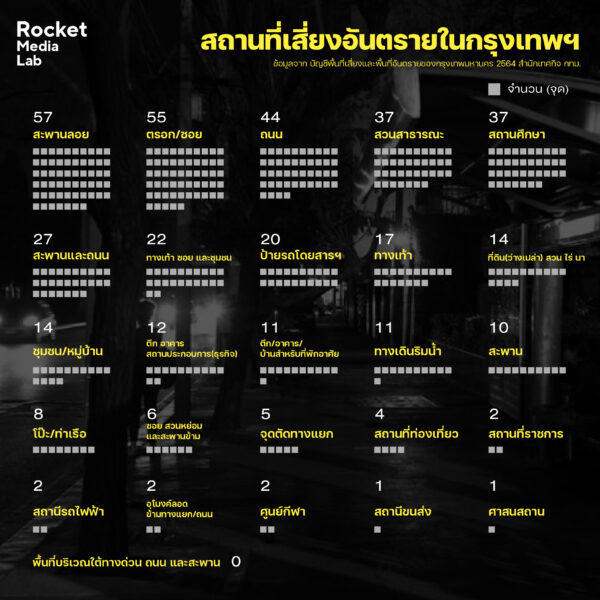 มหานครปลอดภัย : กรุงเทพฯ ปลอดภัยแค่ไหนกับกล้อง CCTV เกือบหกหมื่นตัว ...