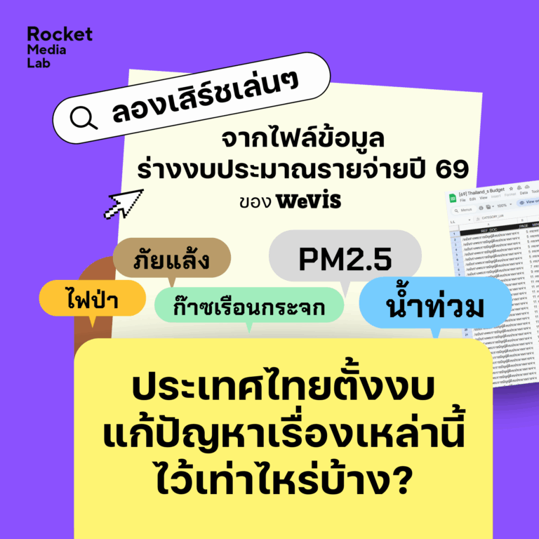ชวนส่องงบฯ จากไฟล์ร่างงบประมาณ 69 ของ WeVis - Rocket Media Lab